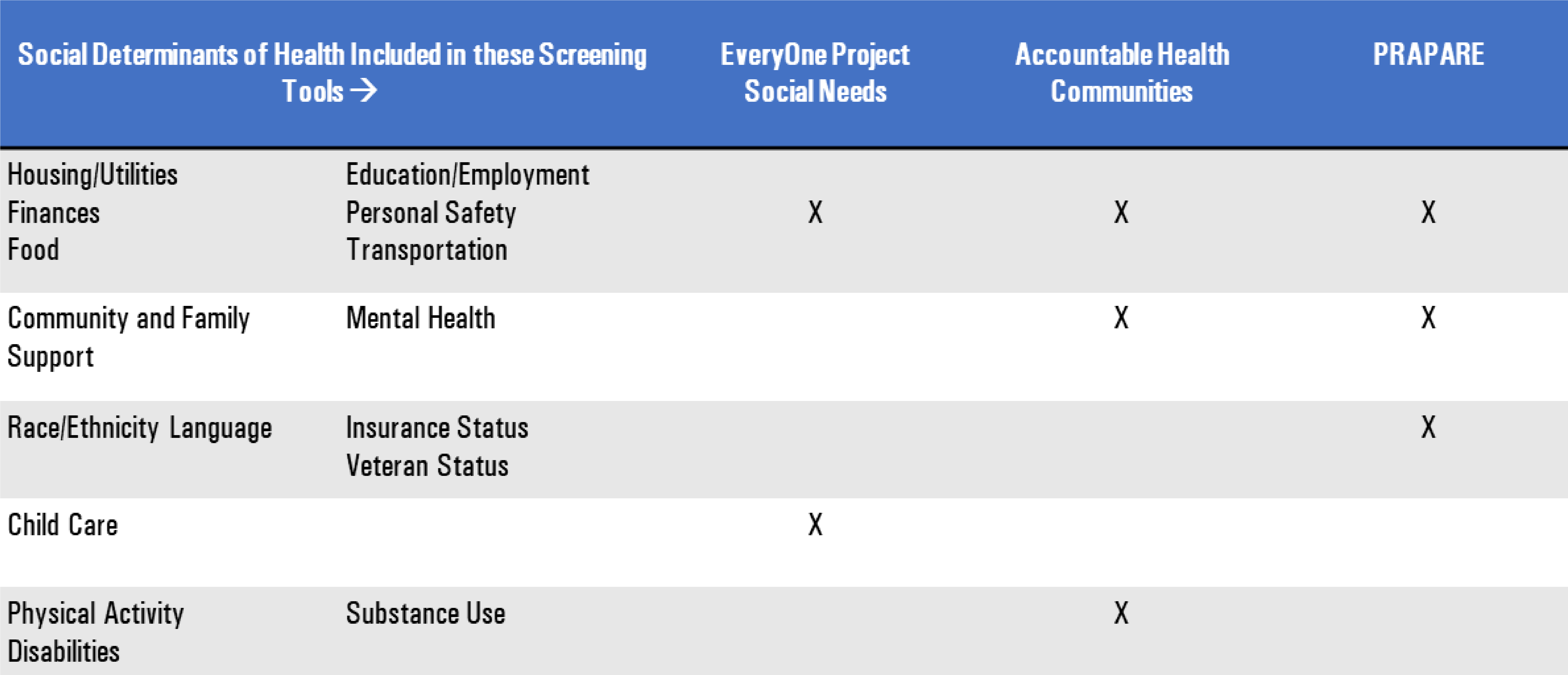 Social Determinants of Health